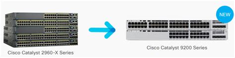 How To Configure A Cisco Switch In Steps Guide Off
