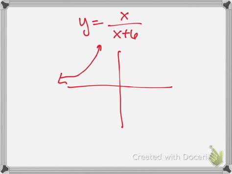 solved determine whether each relation describes y as a function of x y x x 6