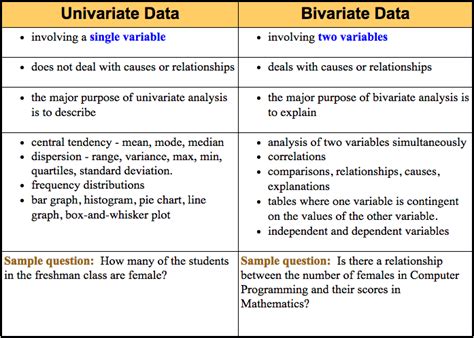 choosing the right chart for your initial univariate 53 off