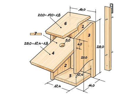 Fabriquer Un Nichoir En Bois Pour Les Oiseaux Nichoir Plan Nichoir