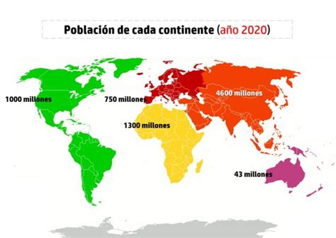Población de cada continente 2020 Saber es práctico