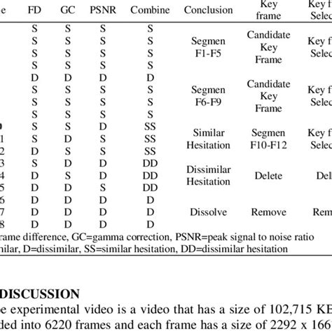 the combination result of point operation download table