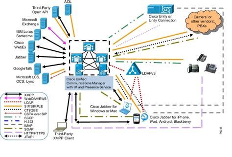 Cisco Collaboration System X Solution Reference Network Designs Srnd