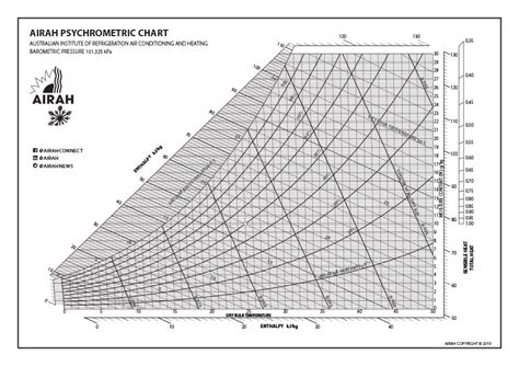 Ashrae Psychrometric Chart Printable