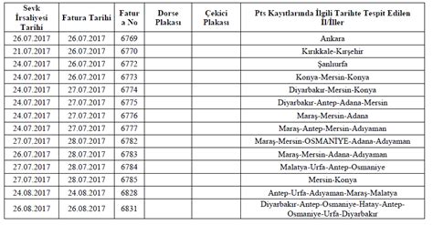 Av Mehmet Alçay Vergi Hukuk on Twitter Plaka Tanıma Sistemi Salt