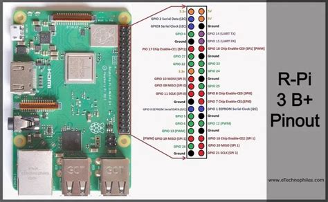 Raspberry Pi B Pinout With Gpio Functions Schematic And Specs In