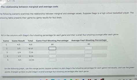 Solved The Relationship Between Marginal And Average Costs Chegg