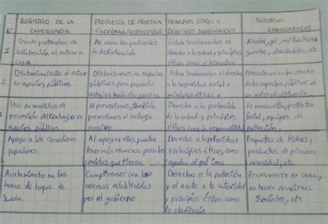 completa el siguiente cuadro teniendo en cuenta la aplicación que tiene