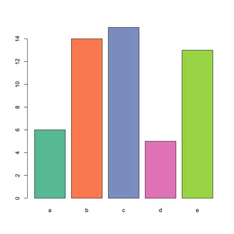 Basic R Barplot Customization The R Graph Gallery