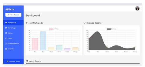 Free Tailwind Css Admin Dashboard Templates Sirrona Web Design