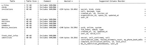 calculating and saving space in postgresql gang of coders
