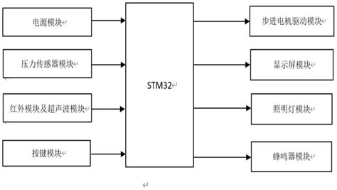 一种基于stm32的宠物智能喂食系统 2
