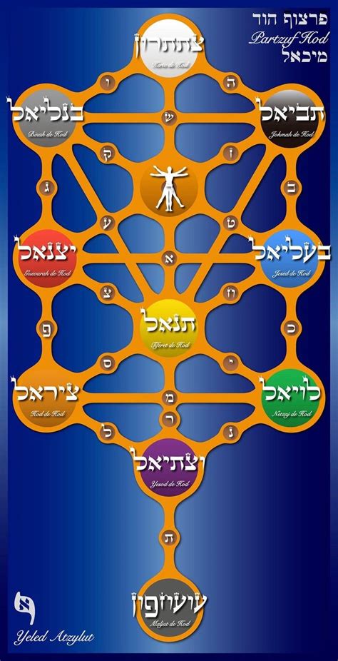 Pin En Kabbalah Arbol De La Vida Arte De La Geometr A Sagrada