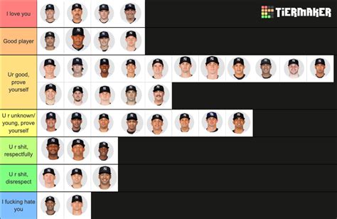 Yankees Preseason Roster Tier List Community Rankings Tiermaker