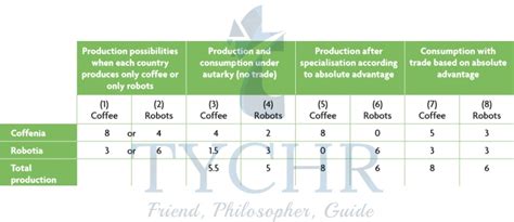 IBDP Economics Chapter 13 Notes Tychr