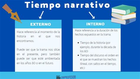 Tiempo Narrativo Definici N Tipos Y Ejemplos Resumen
