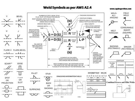 Welding Standards Engineering Drawings And Elements 47 OFF