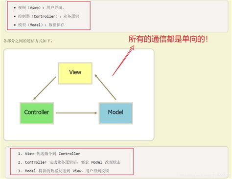 vue ref和 refs属性介绍与使用 vue ref csdn博客