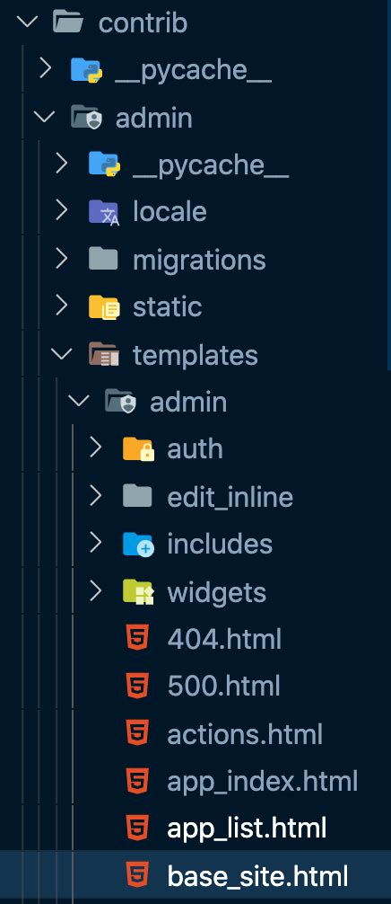 Django Admin Custom Admin Form Custom Simple Custom Template