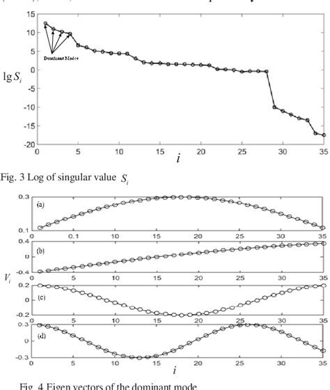 figure 3 from higher order modes analysis of a hemp simulator using time domain simulation and