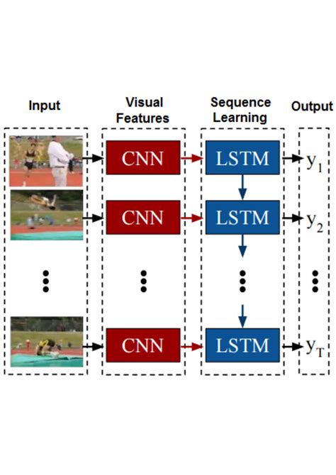 deep learning framework combining cnn and rnn lstm for action download scientific diagram