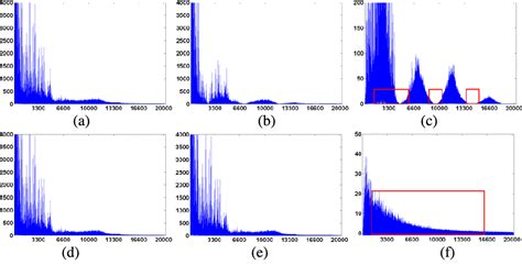 figure 1 from high capacity audio watermarking using fft amplitude interpolation semantic scholar
