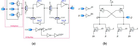 proposed 16 bit lfsr based reverse forward counter register download scientific diagram