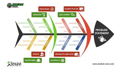 DIAGRAM Fishbone Diagram Root Cause Analysis MYDIAGRAM ONLINE