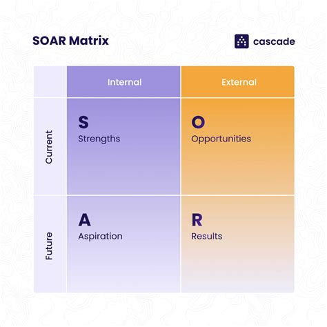 SOAR Analysis What It Is Step By Step Guide 2024