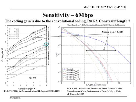 doc ieee 0416r0 submission april mc investigation into cid 32 “11b is poison” date authors