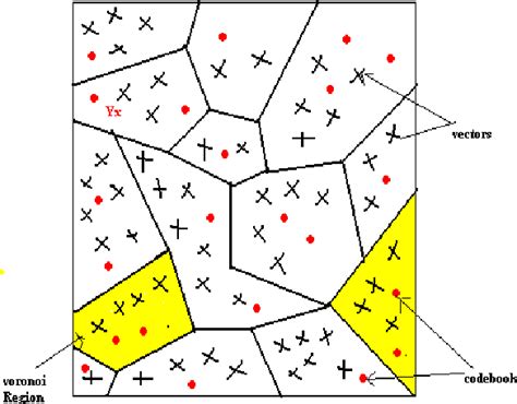 figure 1 from design of neuro wavelet based vector quantizer for image compression semantic