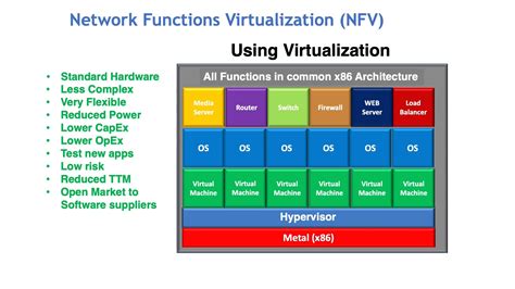 network functions virtualization in 5g core network 5