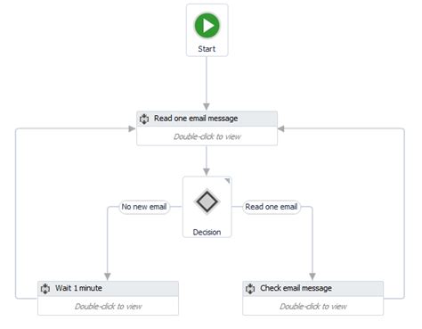Workflow Automation Tutorial Uipath Studio Uipath
