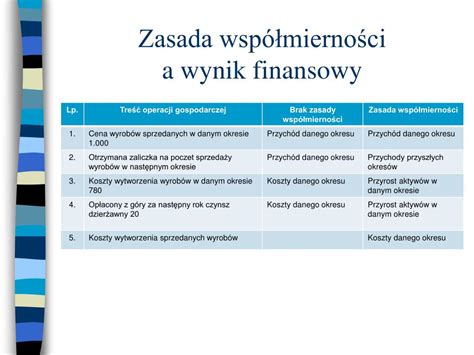 PPT Rachunkowość finansowa ZASADY RACHUNKOWOŚCI I POLITYKA