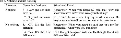 table 3 from revisiting synchronous computer mediated communication learner perception and the