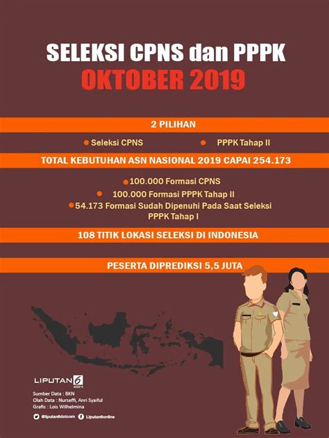 Kabar Gembira Seleksi Cpns Dibuka Oktober News Liputan