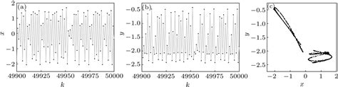a novel class of two dimensional chaotic maps with infinitely many coexisting attractors
