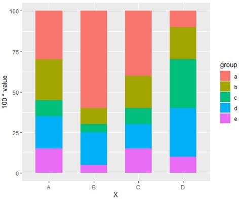 r可视化——ggplot2绘制柱状堆积图并添加连线 知乎