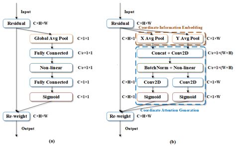 applied sciences free full text casvm an efficient deep learning image classification