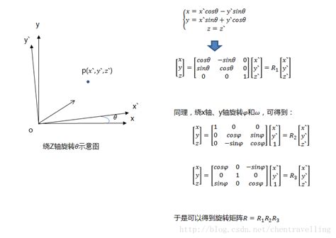 xy轴坐标图数字表示 【相机标定】四个坐标系之间的变换关系 艾斯歪一的博客 csdn博客