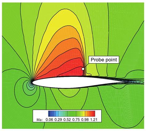 high order discretization of the reynolds stress model with an ε β