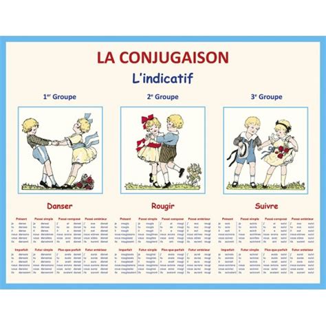 Monica Pardon encore une fois tableau de conjugaison des verbes modèle