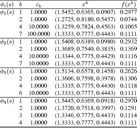 table 2 from multiplier algorithm based on a new augmented lagrangian function semantic scholar