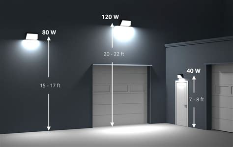 Exterior Led Wall Pack Lights Shelly Lighting
