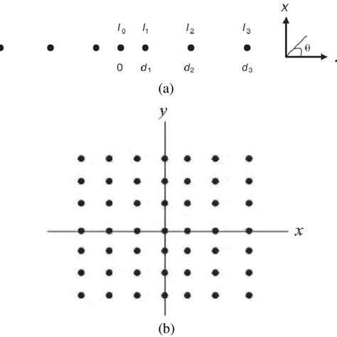 geometry of non uniformly spaced a linear symmetric array with 2n 1 download scientific