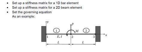 solved set up a stiffness matrix for a 1d bar element set up