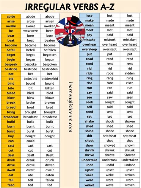 Irregular Verbs A Z List Free PDF Irregular Verbs English Verbs