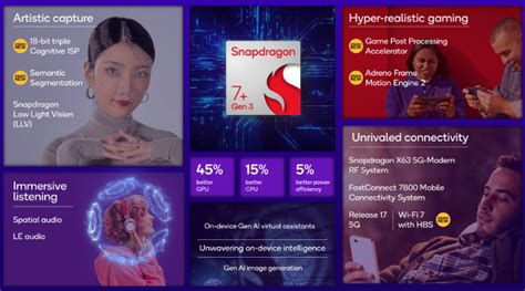 Snapdragon 7 Gen 3 ficha técnica novedades y móviles que lo incluirán