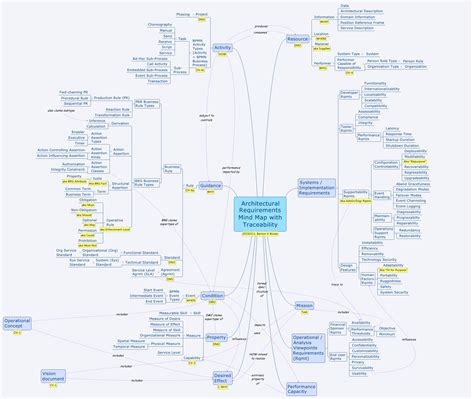 Xmind Share Xmind Mind Mapping App