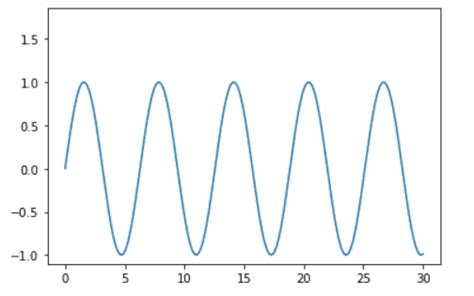 Matplotlib Set Y Axis Range Python Guides